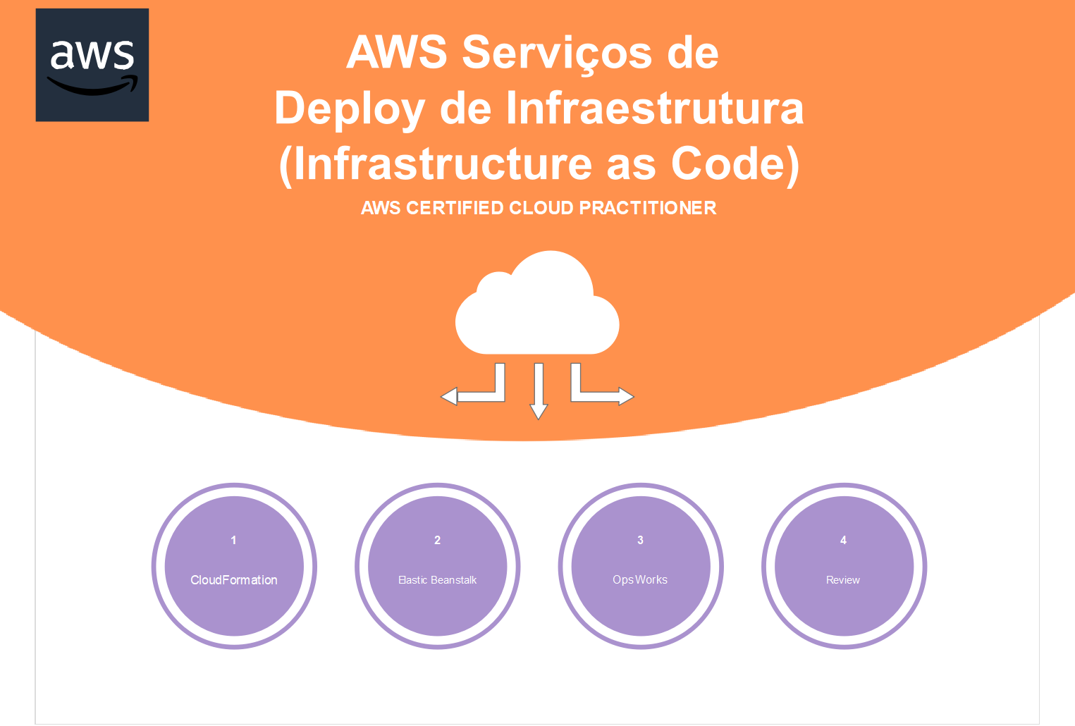 AWS Deployment Infrastructure as Code