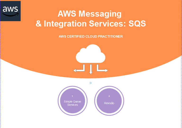 Simple Queue Services AWS